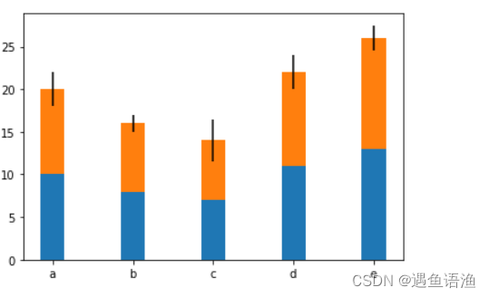 使用matplotlib绘制简单图表1请使用matplotlib 绘制如下图所示图形 Csdn博客