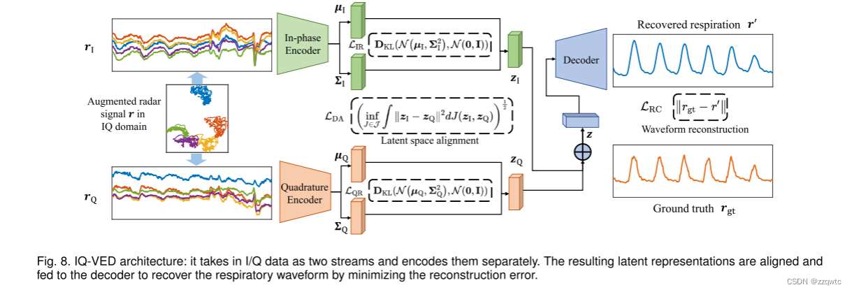 Catch_Your_Breath_Simultaneous_RF_Tracking_and_Respiration_Monitoring_with_Radar_Pairs_呼吸跟踪ga算法 ...