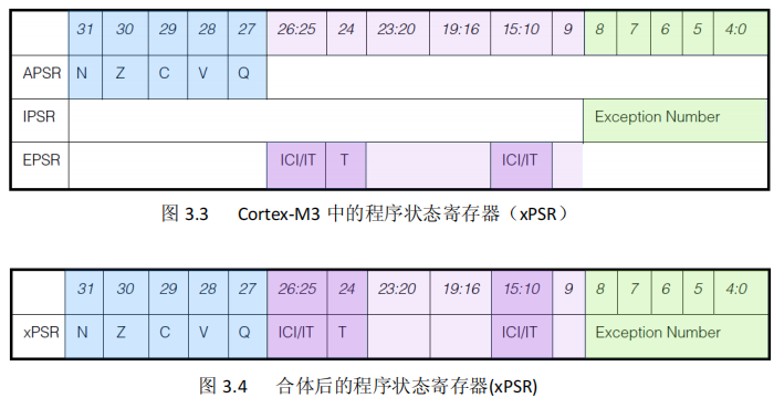STM32 RTTHREAD线程编写知识_stm32 psr-CSDN博客
