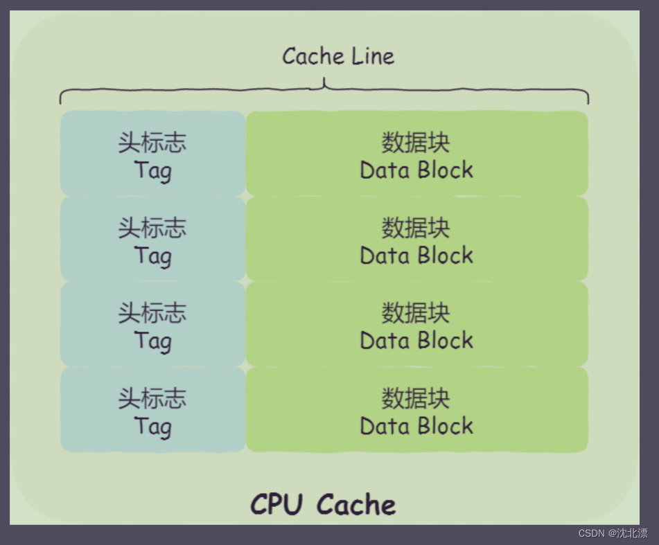 操作系统---图解系统（小林coding）-CSDN博客