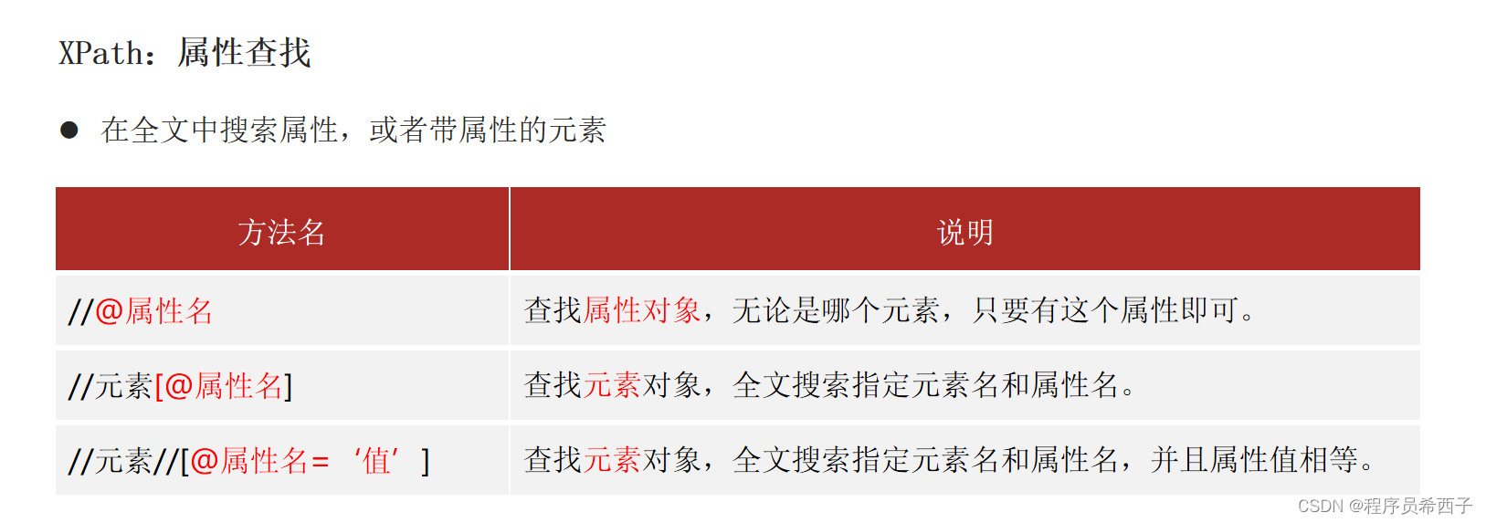 Java Xml Xml解析设计模式等 Csdn博客