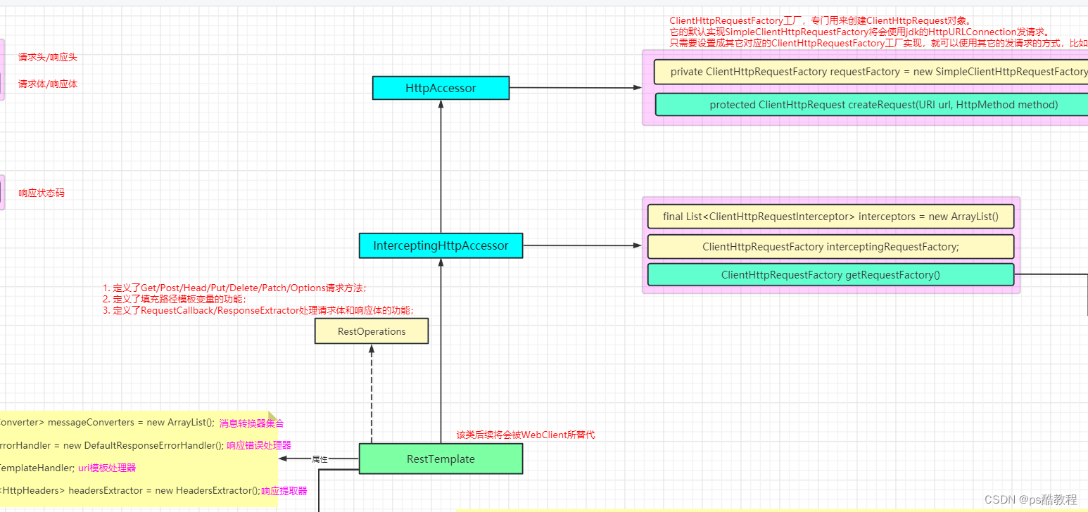 Resttemplate基本用法及上传下载文件 Csdn博客