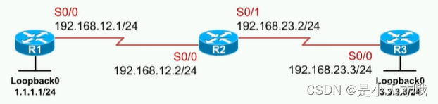 HCIA-loopback接口-CSDN博客