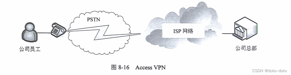 MPLS vpn和IPSEC vpn_mpls ipsec-CSDN博客