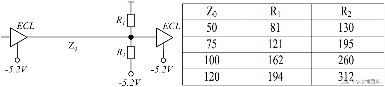 电平设计基础03：ECL 电平_ecl器件互连-CSDN博客