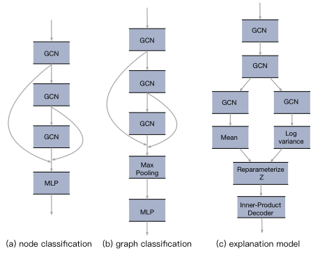 Generative Causal Explanations for Graph Neural Networks-CSDN博客