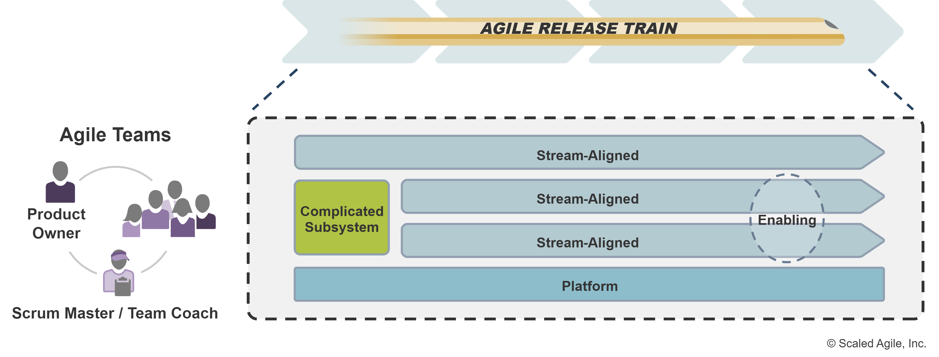 敏捷发布列车初探1 ---- Agile Release Train-CSDN博客