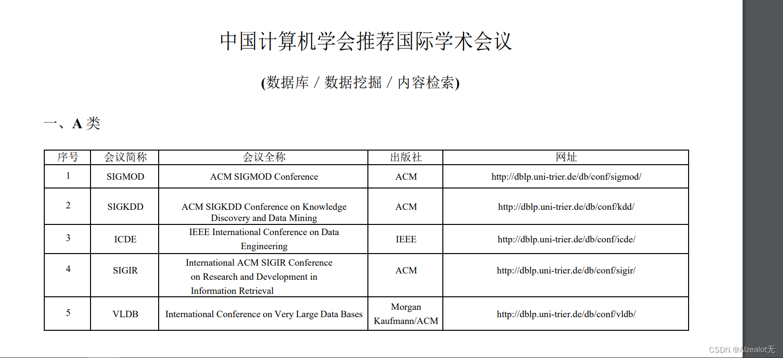 CCF 推荐国际期刊和会议分为 A B C类_csss属于ccfc推荐吗-CSDN博客