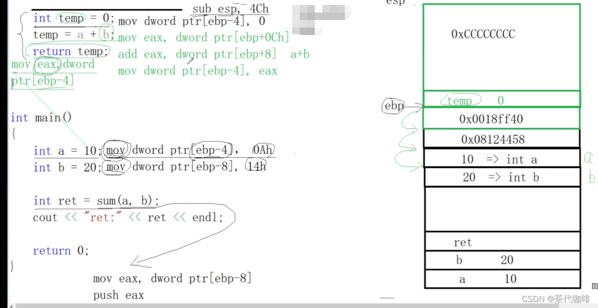 函数的调用堆栈详细过程_程序调用堆栈_茶代咖啡的博客-CSDN博客