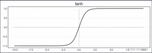 【深度学习】激活函数：Sigmoid、sign、ReLu、tanh_深度学习sign-CSDN博客