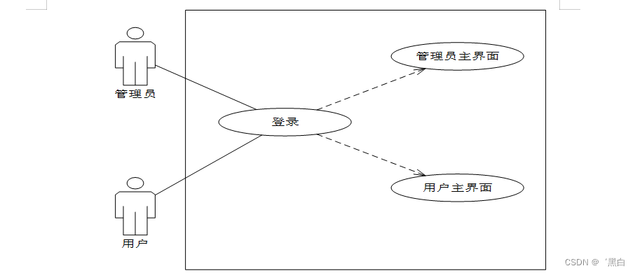 计算机毕业设计springbootvue的应急救援物资管理系统pzg1h9【附源码数据库部署lw】 Csdn博客 0023