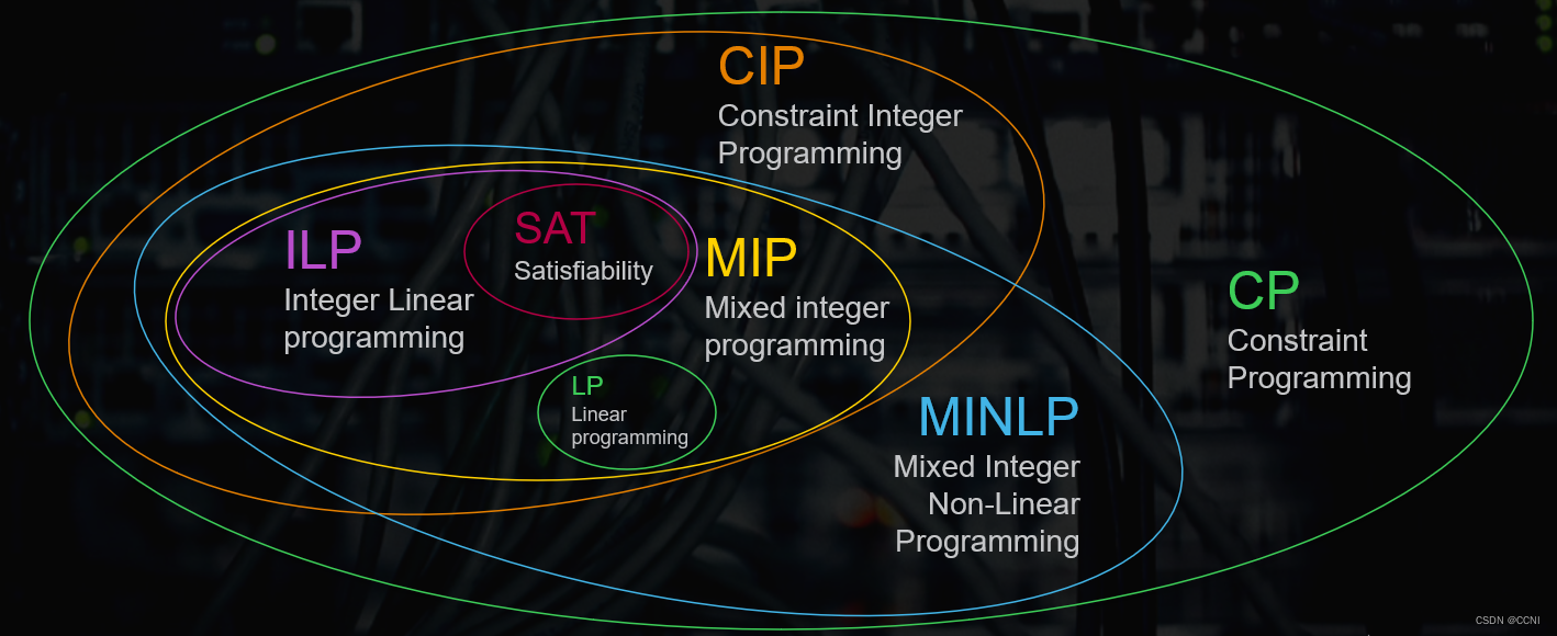 PYTHON MIP 算法实现_python-mip-CSDN博客