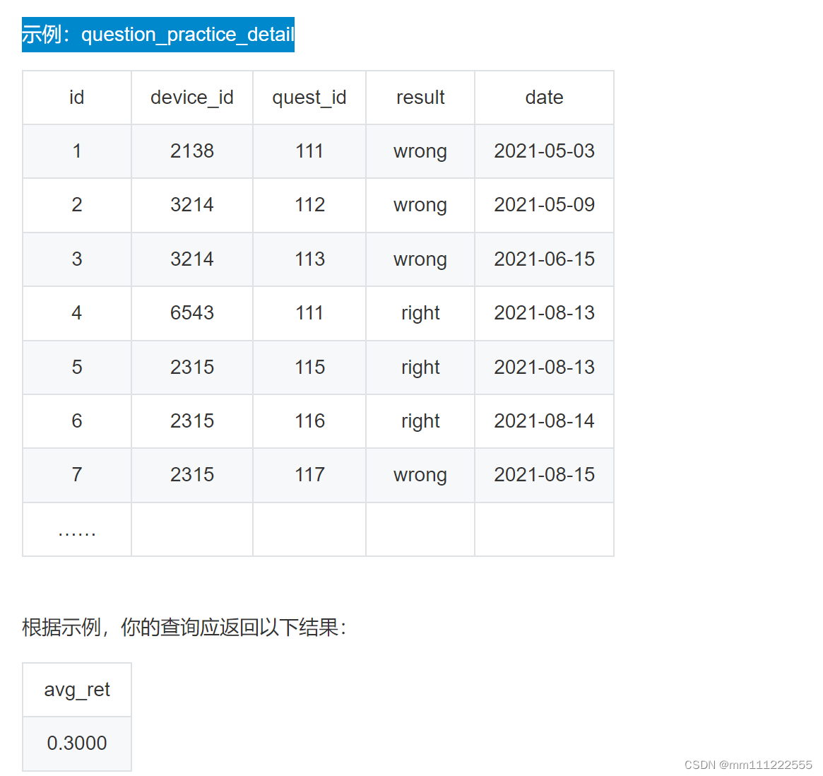 Sql错题整理现在运营想要查看用户在某天刷题后第二天还会再来刷题的平均概率。请你取出相应数 Csdn博客