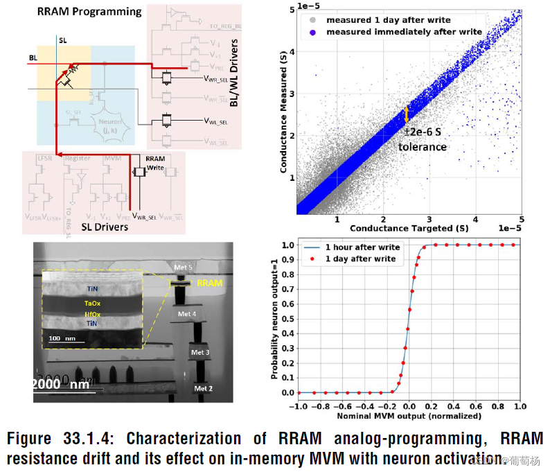 【文献阅读01】动态可重配置数据流的 74TMACS/W CMOS-RRAM 神经突触核以及概率图模型的在线转置权重_rram io-CSDN博客