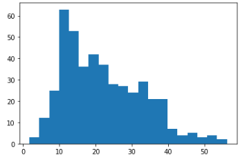 ARIMA（p,d,q）模型原理及其实现 --------python_arima python-CSDN博客