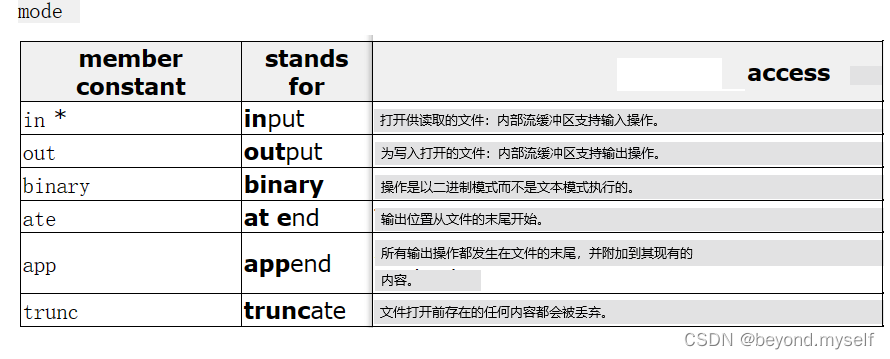 C++：C++的IO流_c++ io-CSDN博客