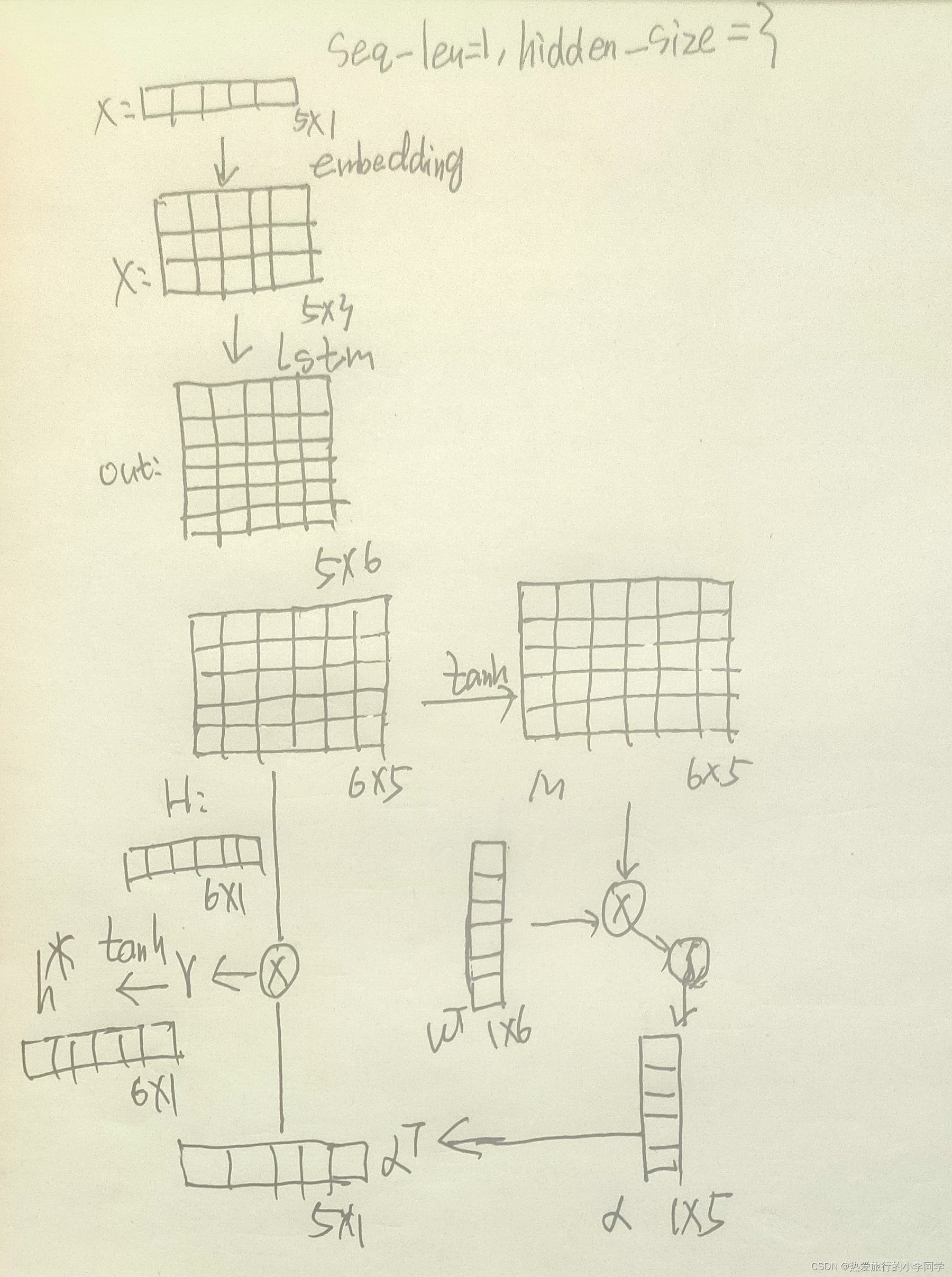 深度学习笔记（5）——pytorch实现Att-BiLSTM_bilstm att pytorch-CSDN博客