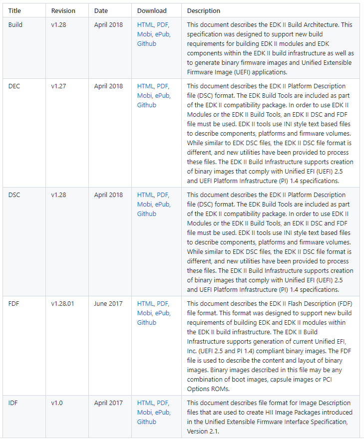 EDK II工程文档官方网址_edkii 官网-CSDN博客