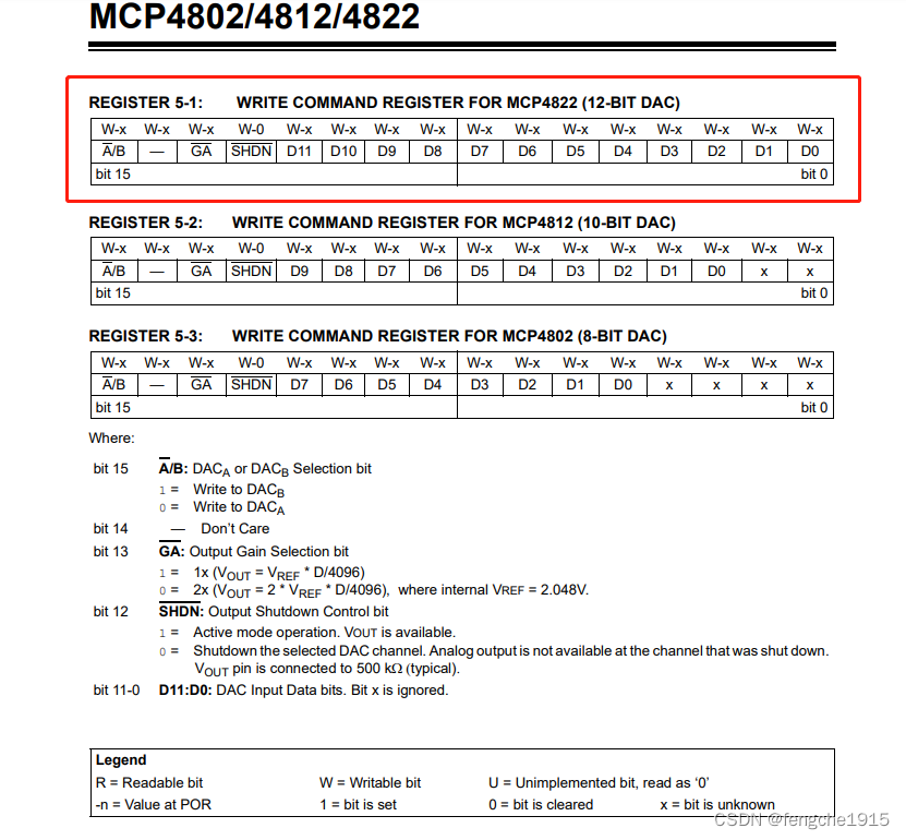 MCP4822 STM32F103 硬件SPI-CSDN博客