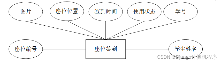 计算机毕设ssm基于JAVA的图书馆自习室座位预约系统194fd9(源码+数据库+LW)_预约座位系统的后端关系用例图-CSDN博客