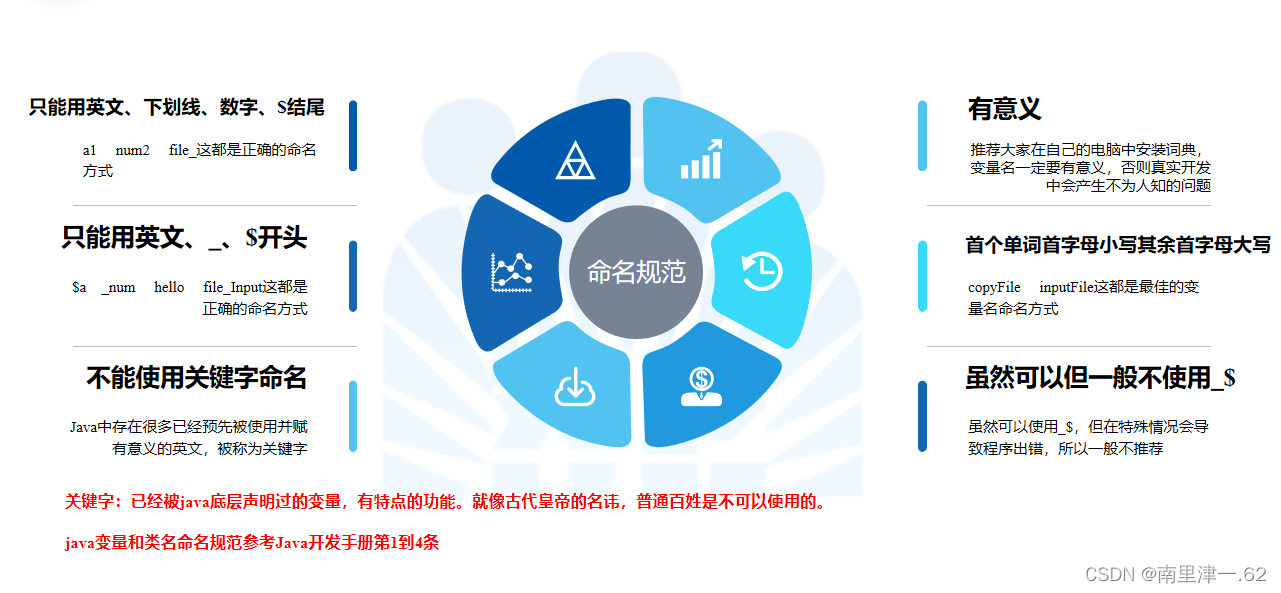 你以为很难的真的很难吗 Csdn博客 5735