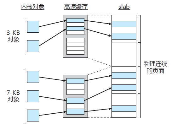 伙伴分配器(buddy allocator)和slab-CSDN博客