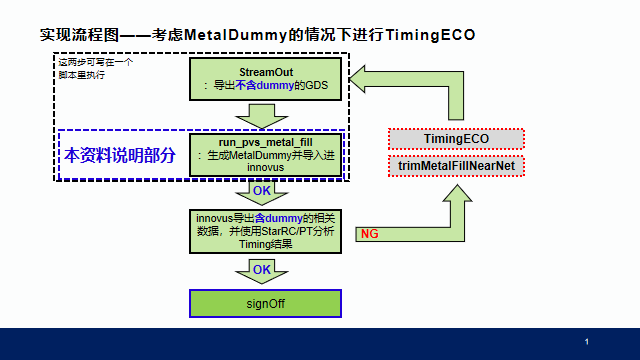使用PVS生成MetalDummy的实现方法_pv base dummy-CSDN博客