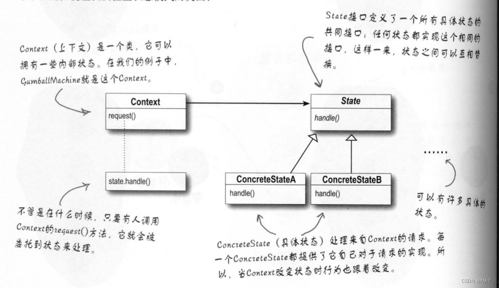 C设计模式 状态模式解析head First 设计模式c实现head Firtst 状态模式c Csdn博客