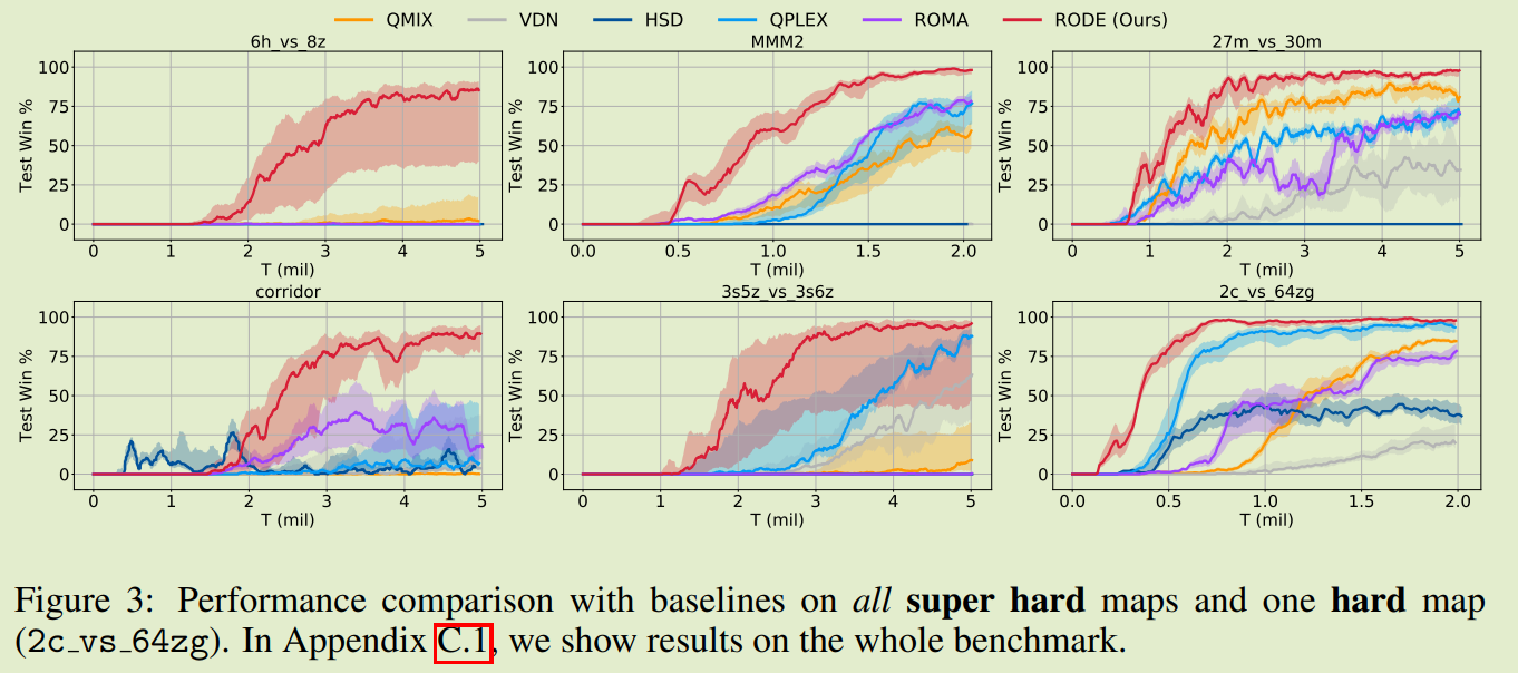 【论文笔记】RODE：为agent分配角色_rode: learning roles to decompose multi-agent ...