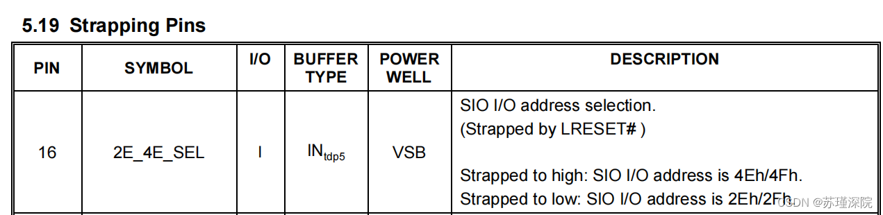 UEFI学习（四）-- SIO的Read与Write_函数sioread-CSDN博客