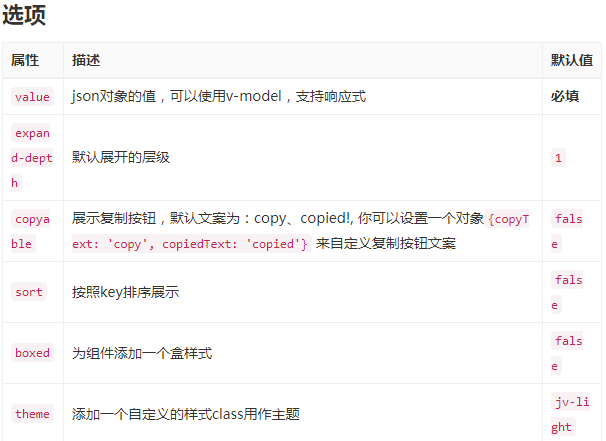 Vue实现json数据格式显示，可折叠隐藏展示_codemirror 显示json数据可展开收起-CSDN博客