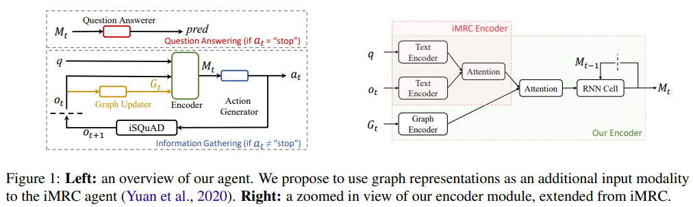动态知识图: EMNLP2021-Interactive Machine Comprehension with Dynamic Knowledge Graphs_gcn+gru-CSDN博客