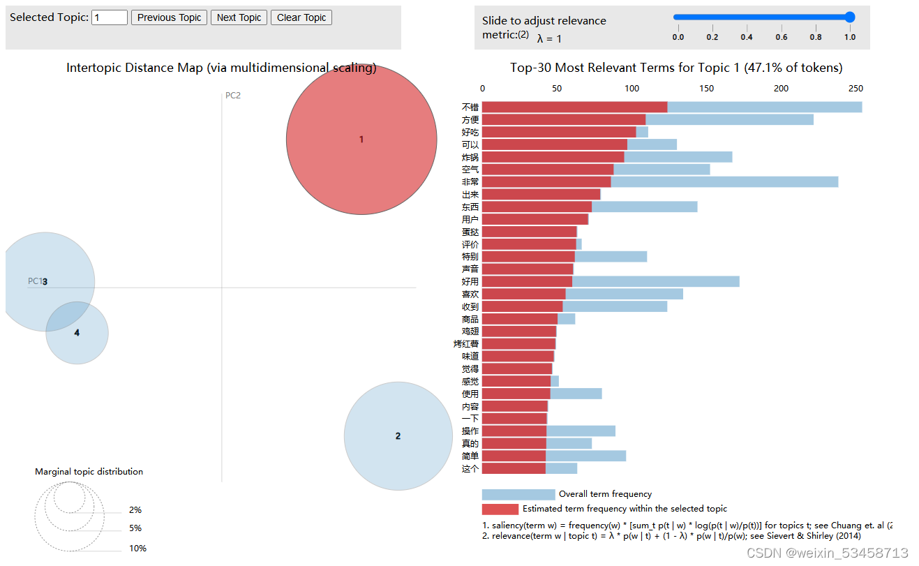 LDA结果可视化 html空白不显示内容 解决笔记_lda 可视化网页不显示-CSDN博客