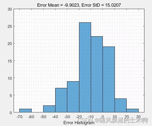【MATLAB第4期】基于MATLAB的贝叶斯Bayes算法优化LSTM长短期记忆网络的时间序列预测模型，含中文注释，保姆级教学_matlab bayesopt-CSDN博客