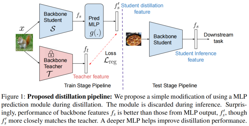 自监督学习论文、代码汇总_dcl 和 byol 技术-CSDN博客