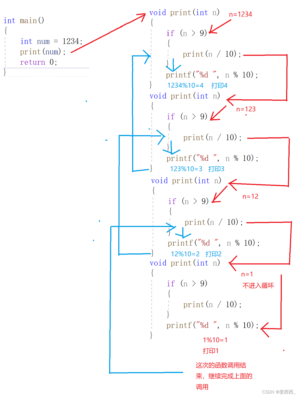 C语言——函数递归 Csdn博客 