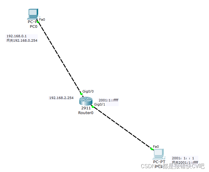 IPv6 相关实验1（动、静态NAT-PT）：_ipv4与ipv6互通 命令-CSDN博客