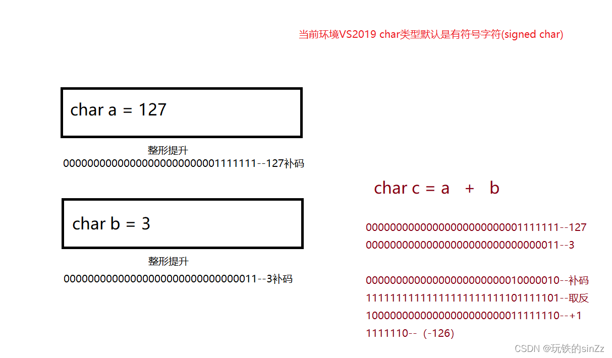 C语言——操作符（详解）_c语言操作符-CSDN博客