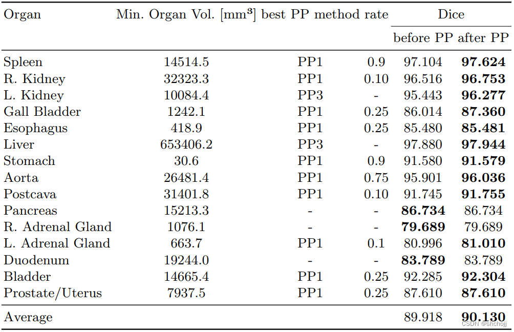 Extending nnU-Net is all you need_extending nnunet is all you need-CSDN博客