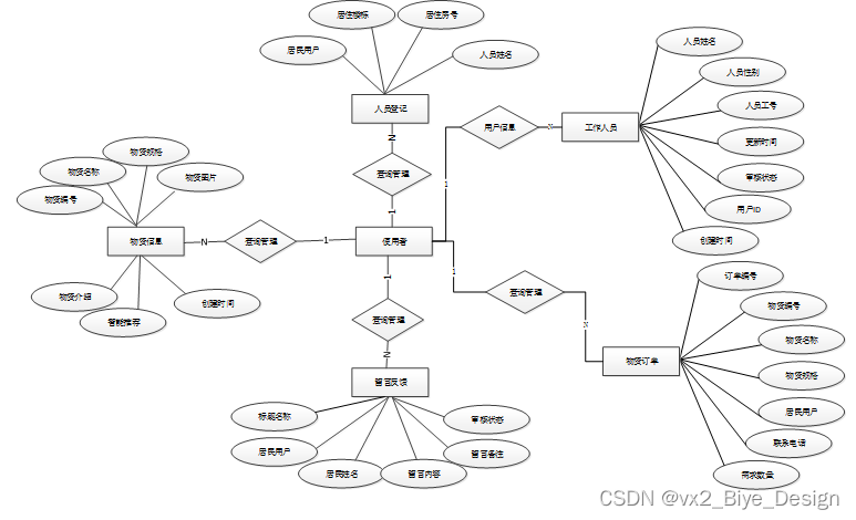 asp.net+sqlserver社区人员管理系统-计算机毕业设计源码36303_asp net sql 人员信息管理系统模版-CSDN博客