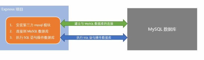 Node.js(四）数据库_node4j-CSDN博客