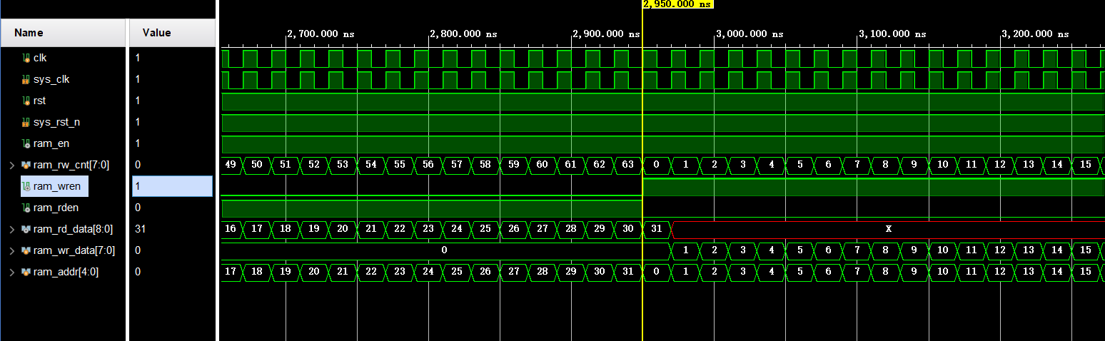 单端口RAM读写设计_single port ram simulink-CSDN博客