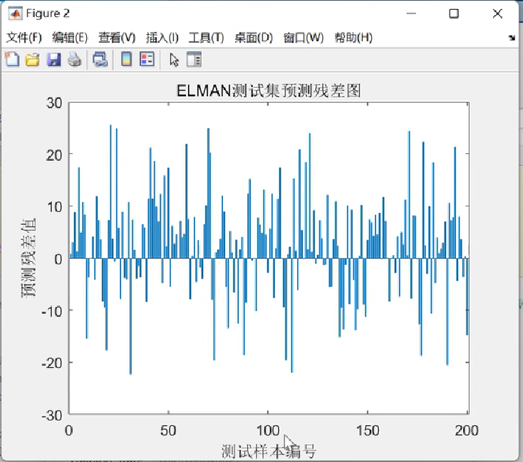 Elman神经网络回归预测研究(matlab代码实现) Csdn博客