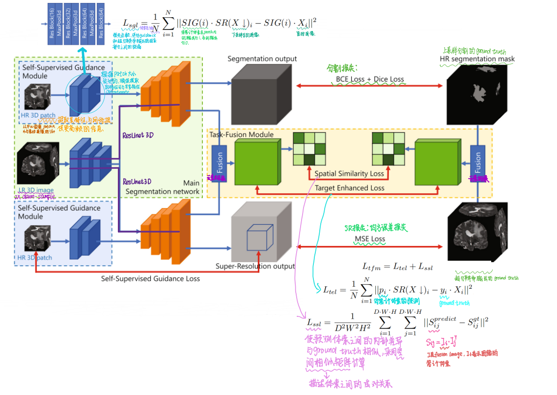 基于深度学习的医学图像分割 ＜十二＞ 医学图像的slice Super Resolution Csdn博客