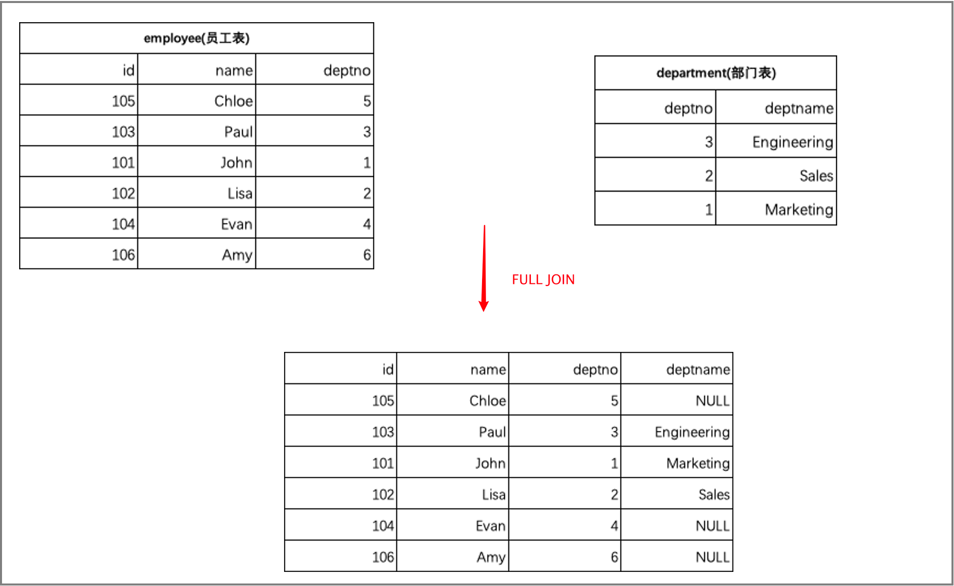 彻底弄懂 HIVE 和 SPARK 中的 JOIN_hive anti join-CSDN博客