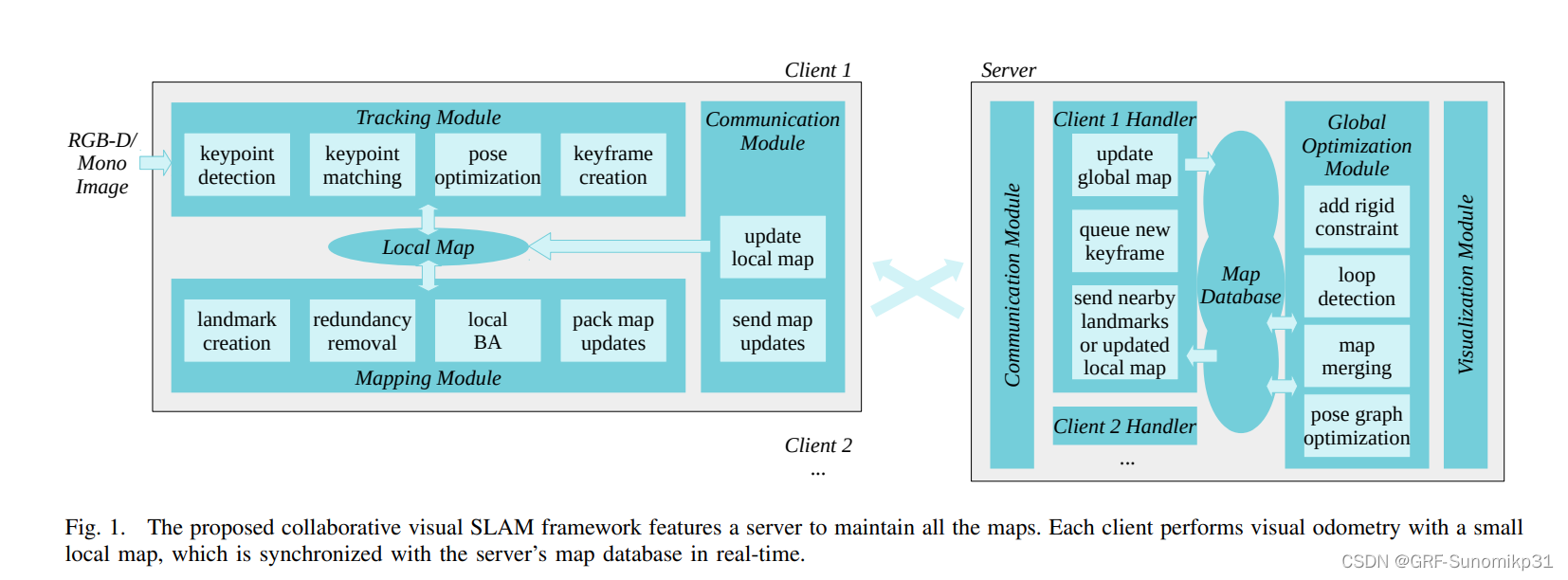 [LiteratureReview]A Collaborative Visual SLAM Framework for Service Robots
