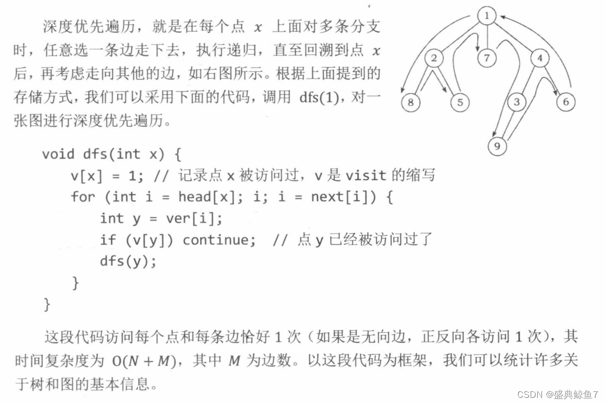 树和图的dfs和bfs Csdn博客 