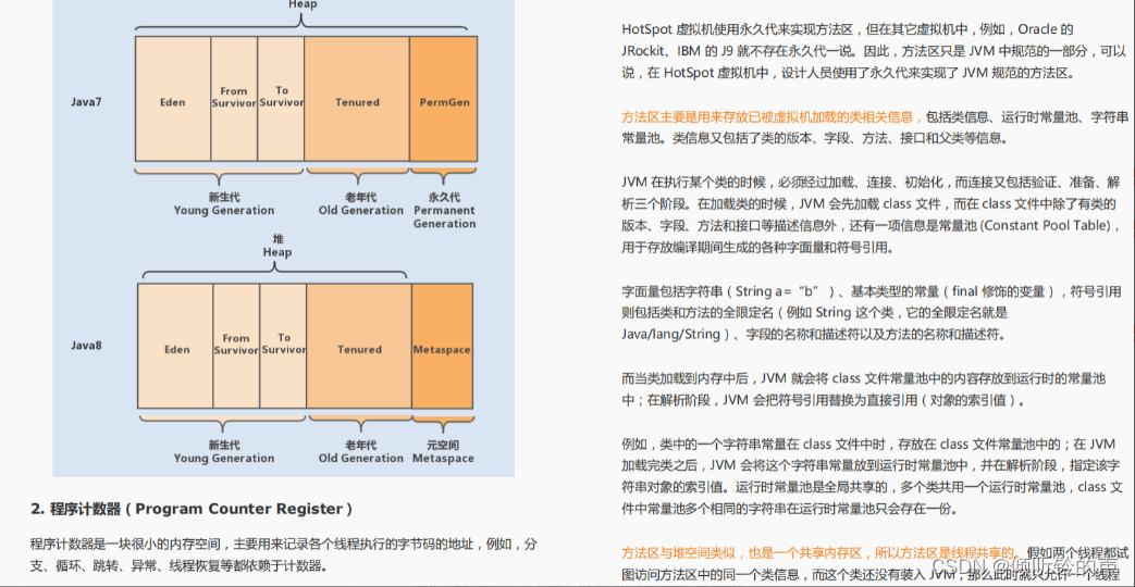 阿里后端优化这么恐怖?看完这20W字Java性能实战经验手册,最少P7_性能调优实战手册 java 700页-CSDN博客