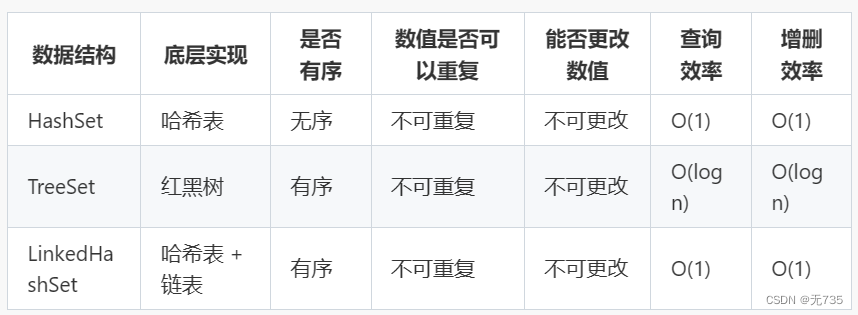 代码随想录算法训练营第五天哈希表理论基础 242有效的字母异位词 349两个数组的交集 202快乐数 1两数之和 Csdn博客 5887