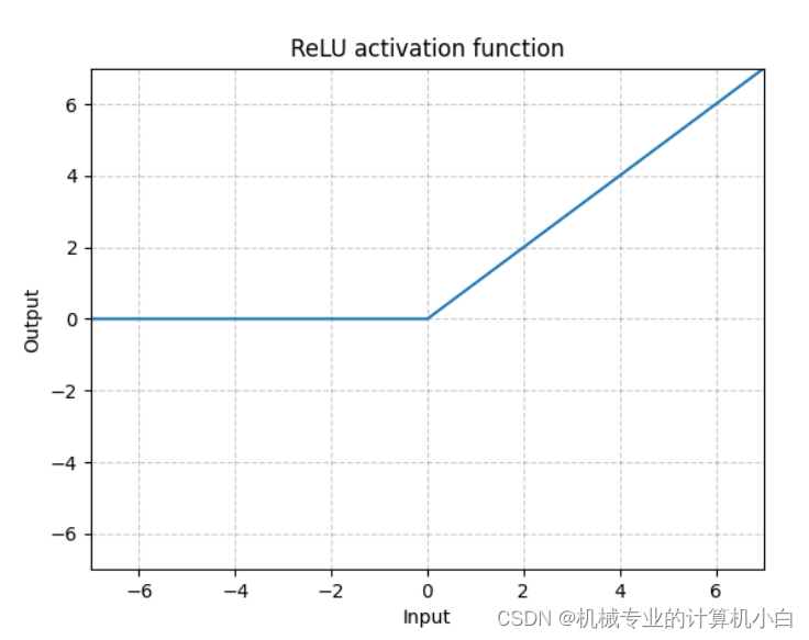 5pytorch学习:非线性激活——non Linear Activations在cifar10模型中添加非线性激活 Csdn博客